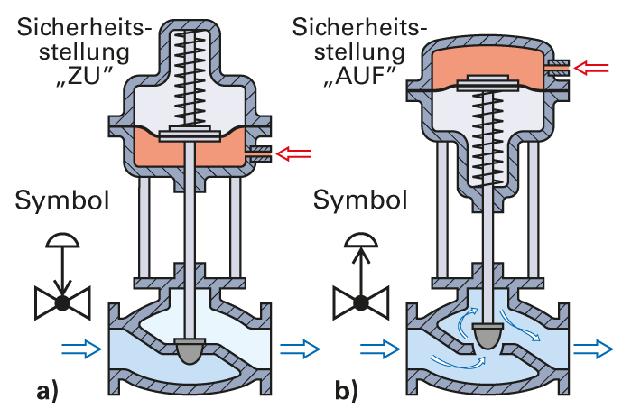 Lernkartei - PAT | LMS | MemoCard