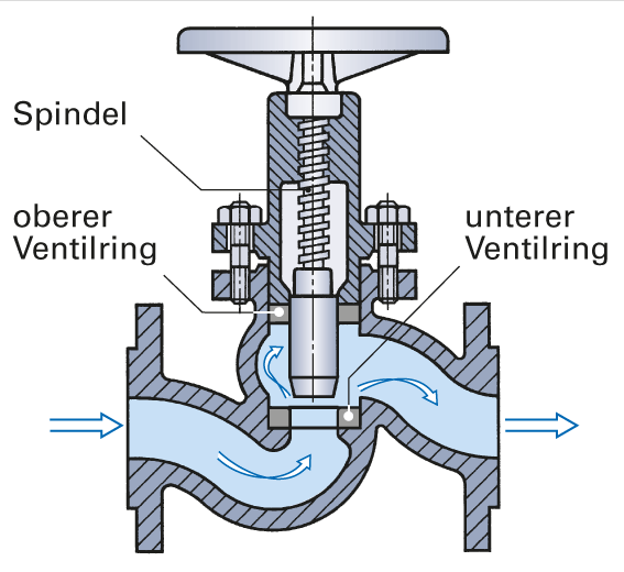 Lernkartei - PAT | LMS | MemoCard