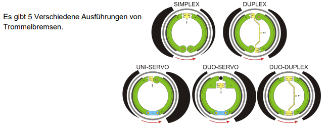 Lernkartei - 5. Fahrzeugdiagnostiker N1, Bremsanlage Physikalische ...