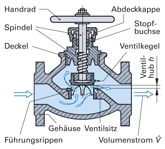 Lernkartei - PAT | LMS | MemoCard