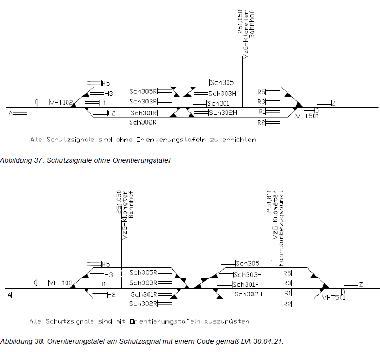 Lernkartei - RW_13.01.01 Abschnitt 10.2 Beschriftung der Orientierungstafel | LMS | MemoCard