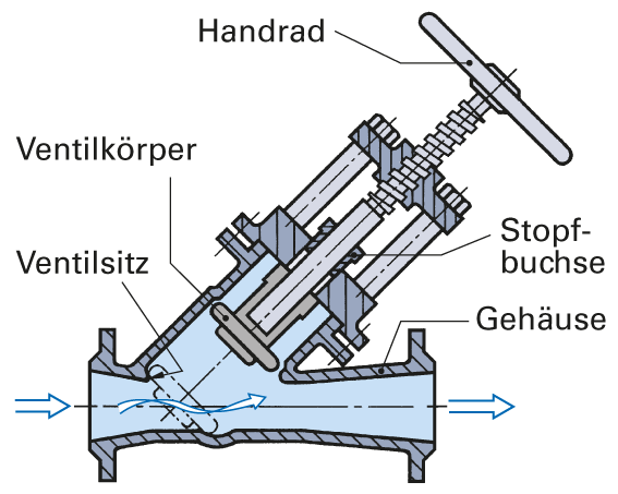 Lernkartei - PAT | LMS | MemoCard